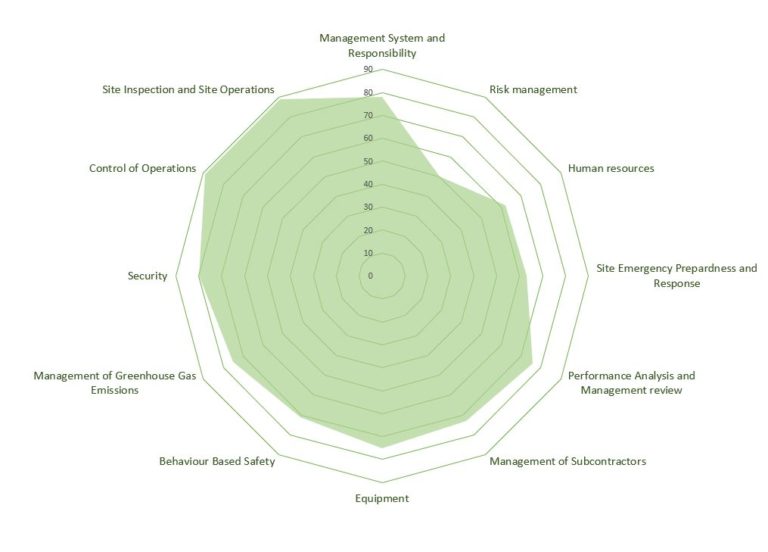SQAS Safety and Quality Assessment Systems - Transports BRAY